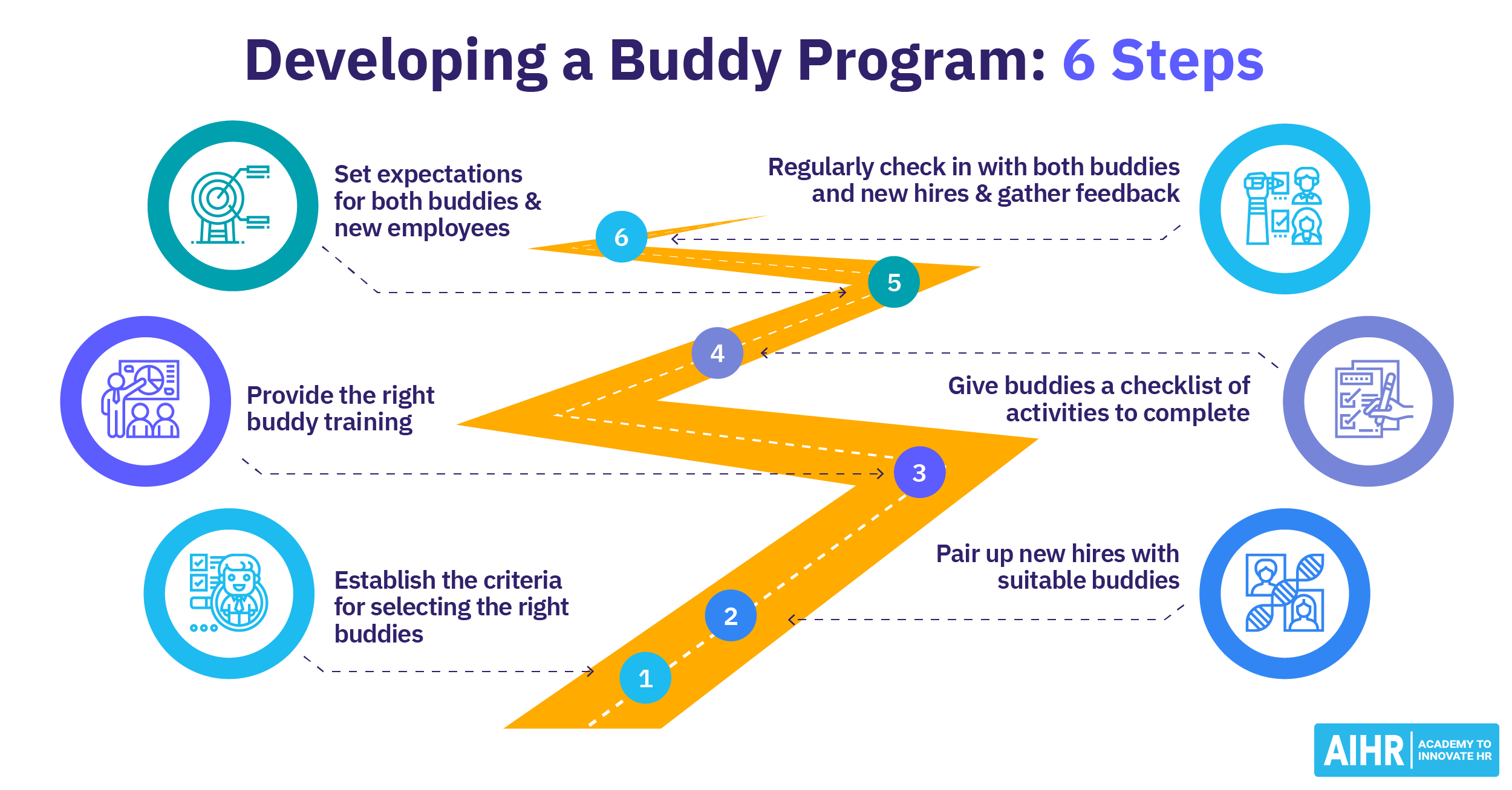 How To Implement a Buddy System at Work: Your 2025 Guide - Test AIHR