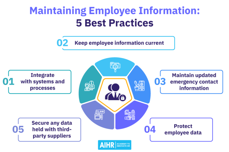 Employee Information Form and Guide for 2025 (Free Templates) - Test AIHR