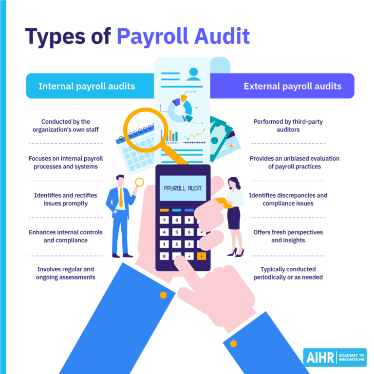 Payroll Audit: Checklist & How To Run It [Free Template] - Test AIHR