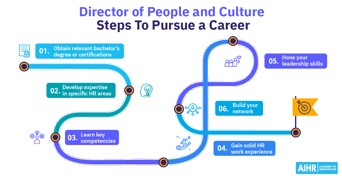 Director of People and Culture Job Description and Salary - Test AIHR