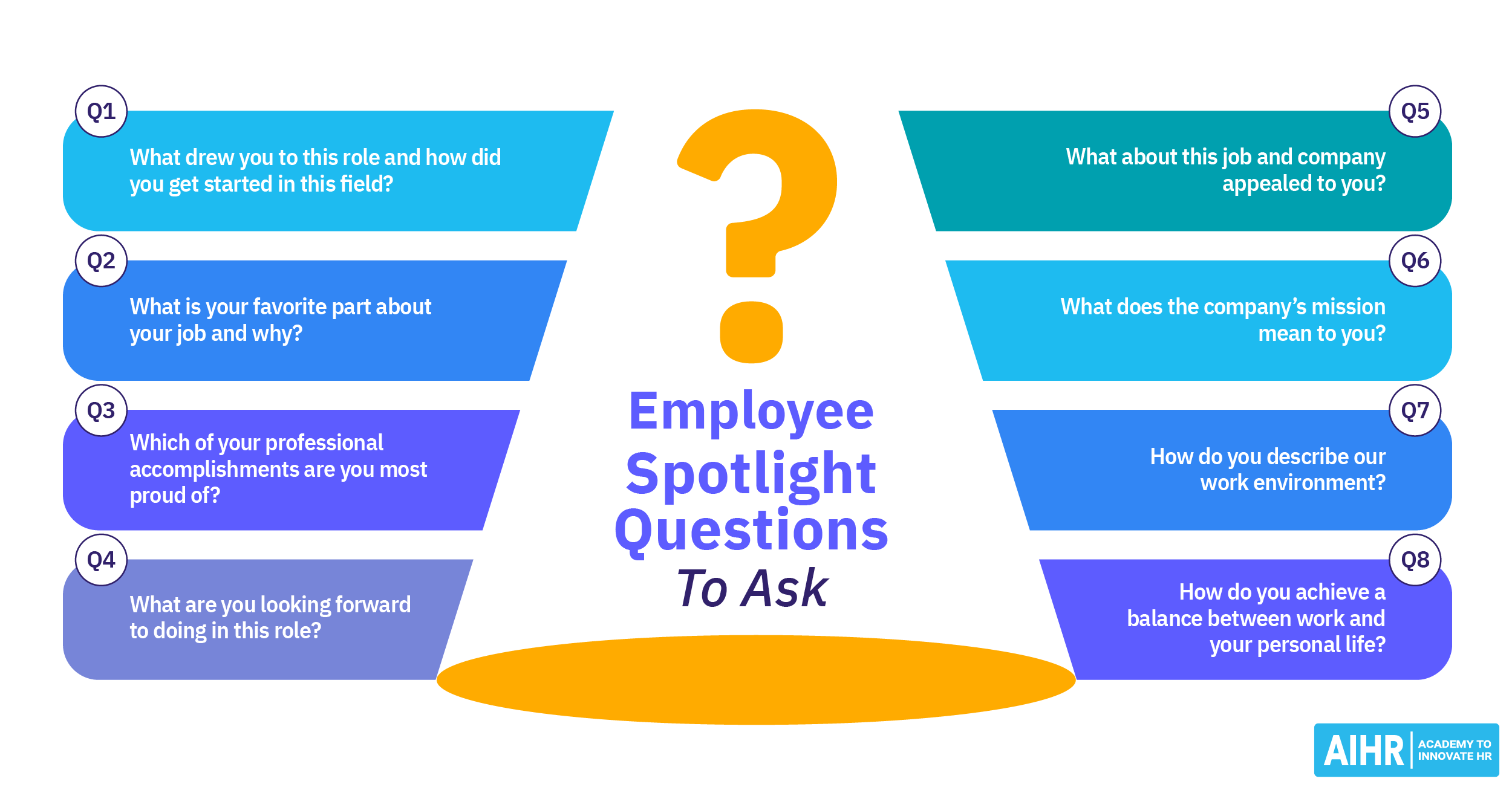 35 Best Employee Spotlight Questions to Ask (In 2025) - Test AIHR