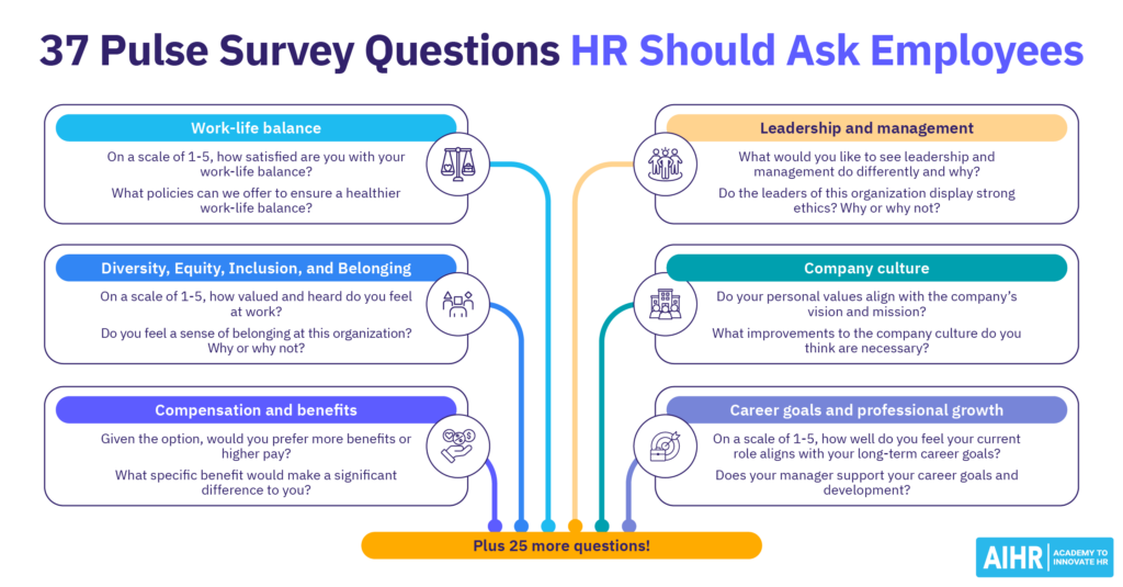 35 Best Employee Spotlight Questions to Ask (In 2025) - Test AIHR